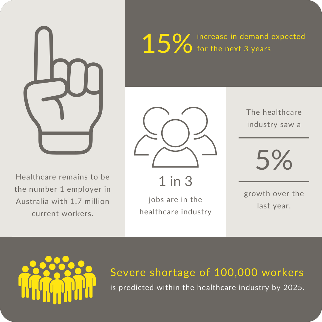 Australia’s Healthcare Industry Faces Severe Worker Shortage ...