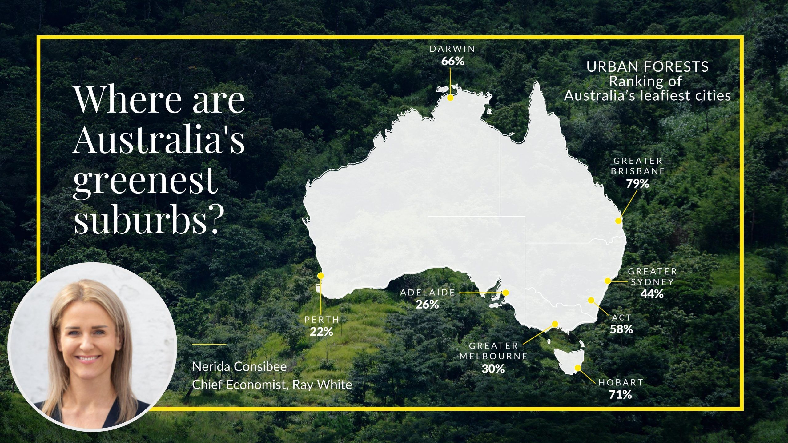 Where are Australia’s greenest suburbs? - News - Ray White Lower North ...