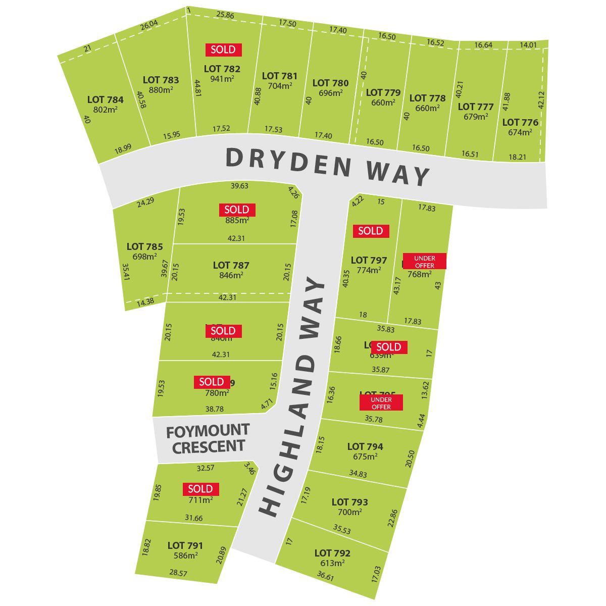 Stage 42 Highview Estate - News - Ray White Highton