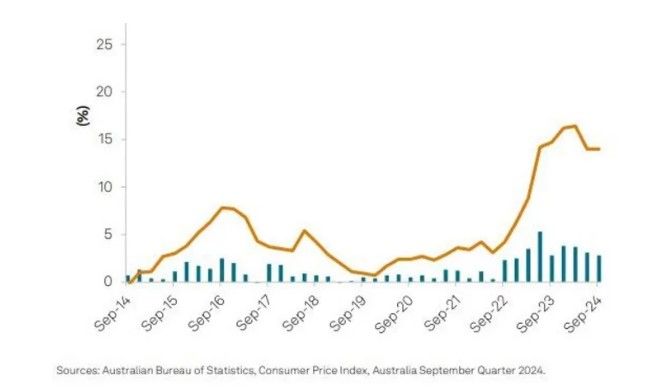 Mortgage, insurance fallout in cyclone Alfred impact zones - News - Ray ...