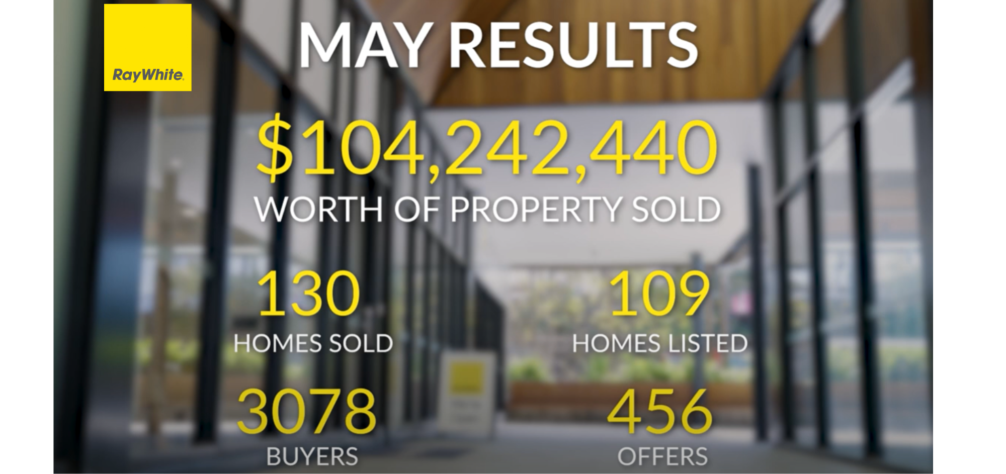 Ray White Aspley Group has reached a significant milestone!! - News ...
