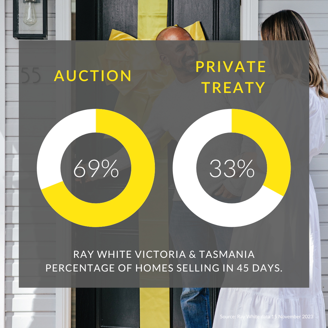 Ray White VIC & TAS - News - Ray White The Bayside Group
