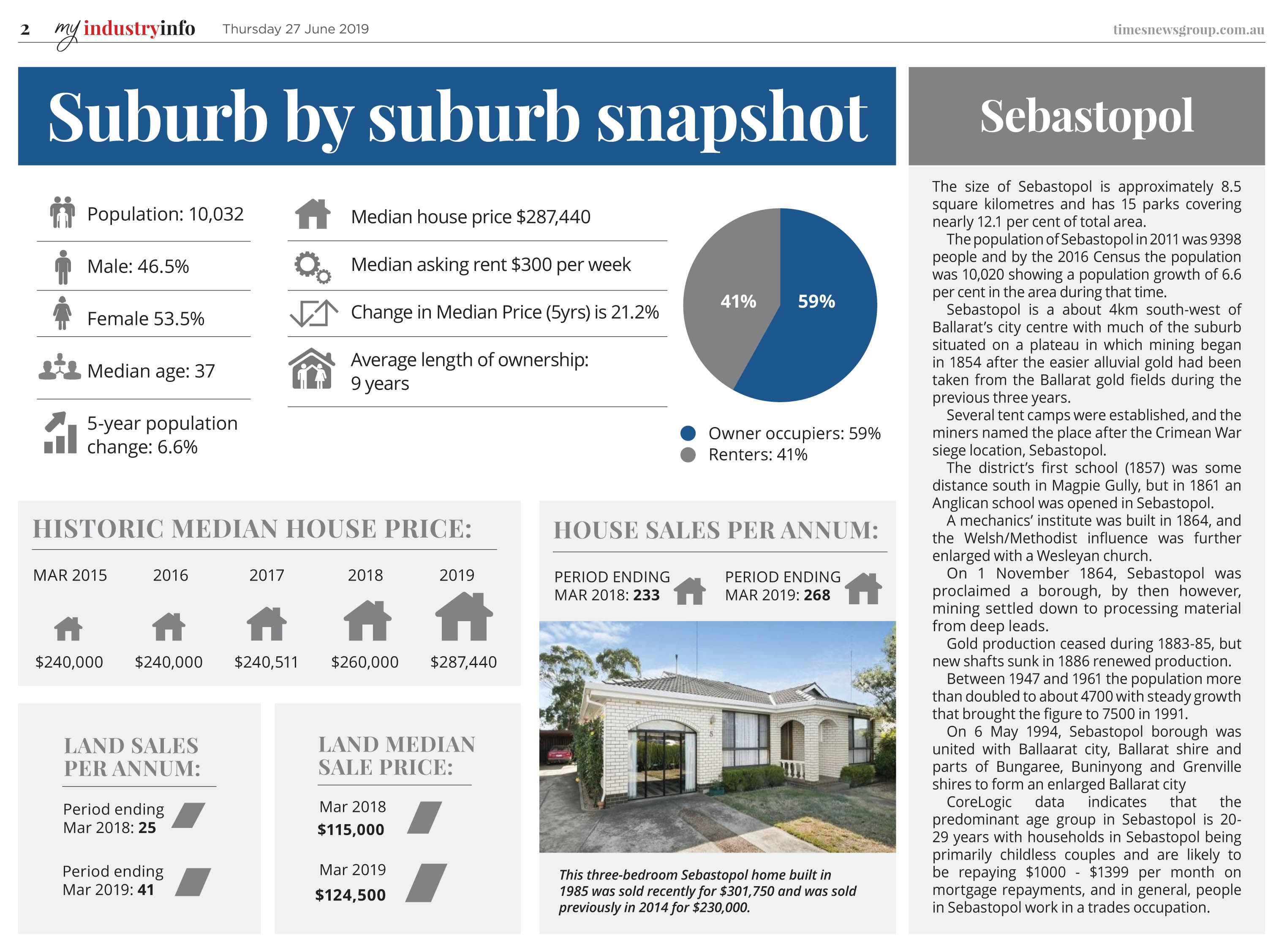 Suburb Snapshot: Sebastopol - News - Ray White Ballarat